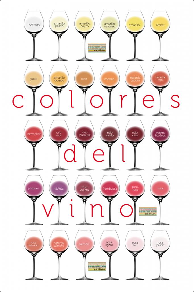 El color en el vino. - bodegacanaria