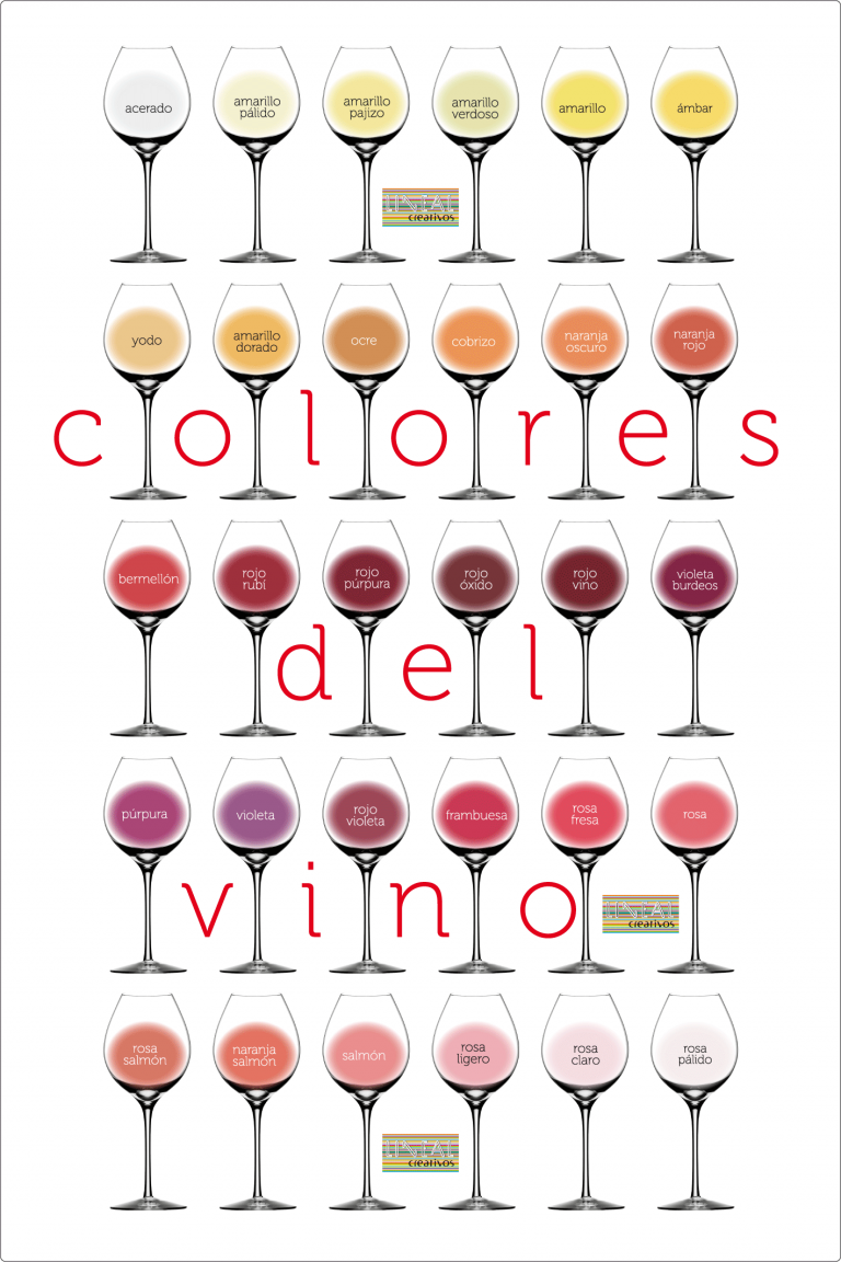 El color en el vino. - bodegacanaria